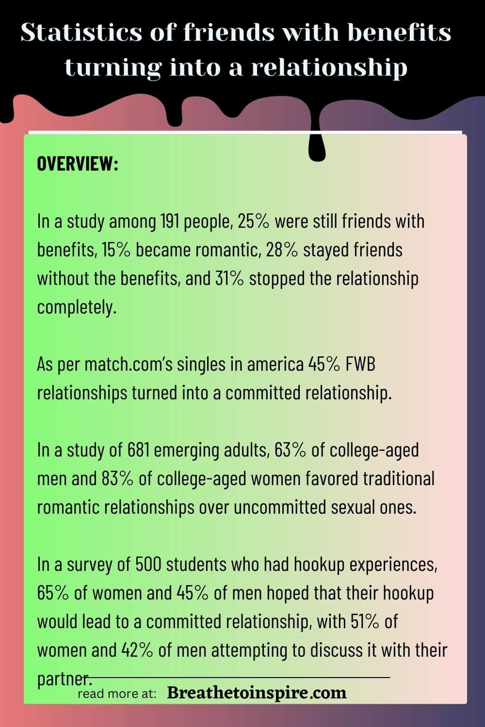 Statistics Of Friends With Benefits Turning Into A Relationship (As Per ...